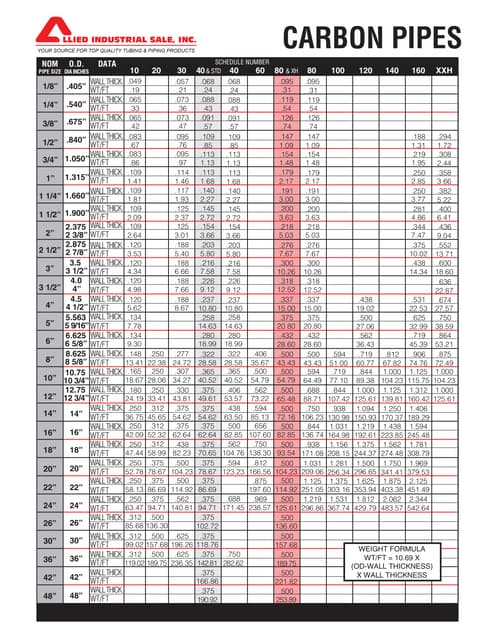 Flange Bolt Chart | PDF