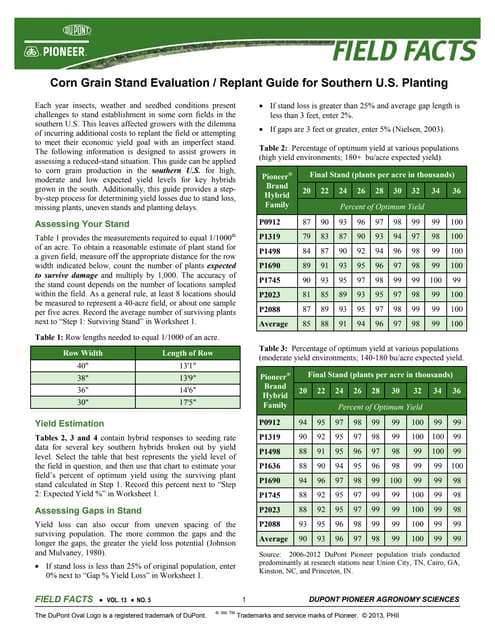 Agronomy Practical on Estimation of Seed requirement and plant ...