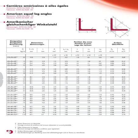 Aisc l | PDF