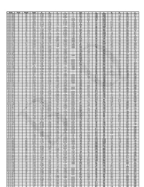 Tabel baja-wf-lrfd | PDF | Physics | Science
