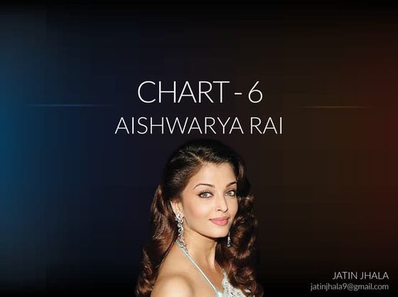 Chart No 15 - Vidya Balan | PPT