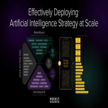 Effectively Deploying Artificial Intelligence Strategy at Scale | PDF