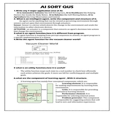 AI SORT QUS of the ai is a very important | PDF