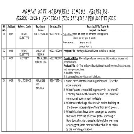 AISSCE-2025 Practical Topics. (1).pdf practical | PDF
