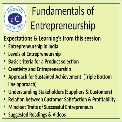 Basic of Entrepreneurship development.pptx