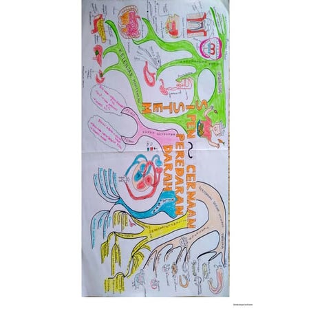 MAIND MAPPING konsep dasar IPA SD | PDF