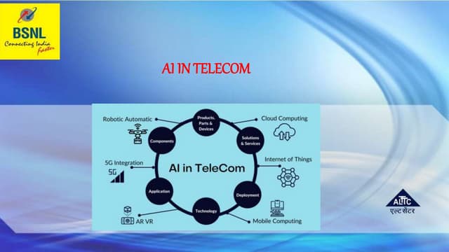 Ai Telecom Great S Cenearion And Use Cases Ppt