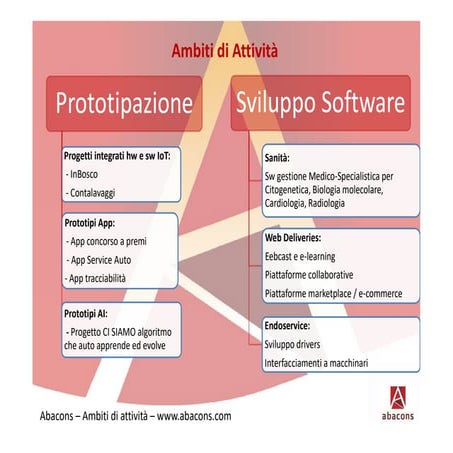Presentazione del progetto AI Textiles (Abacons) | PDF | Computing | Technology & Computing