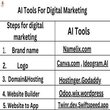 AI Tools List For Digital Marketing PDF. | PPT