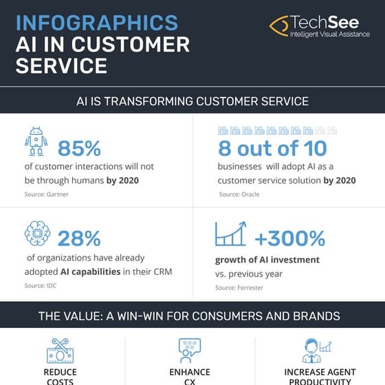 How to manage field customers and enhance profitability this decade! | PDF