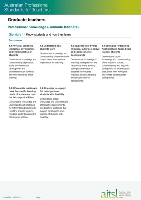 AITSL - Australian Professional Standards for Teachers | PDF