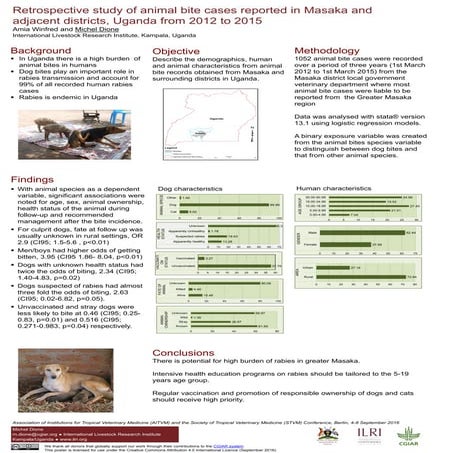 Retrospective study of animal bite cases reported in Masaka and ...