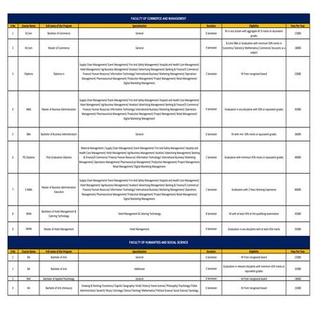 AIU Fees Structure for all UG PG courses. | PDF