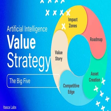 AI Value Strategy - Big Five | PDF