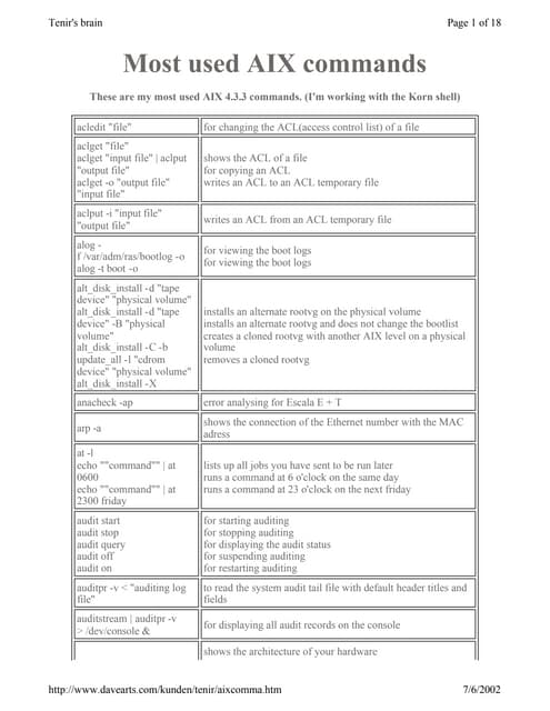 Aix Commands Pdf