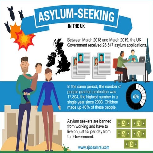 Facts About Asylum-Seeking in the UK | PDF