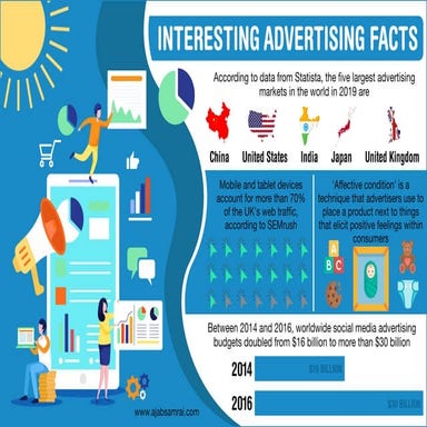 Interesting Advertising Facts | PPT