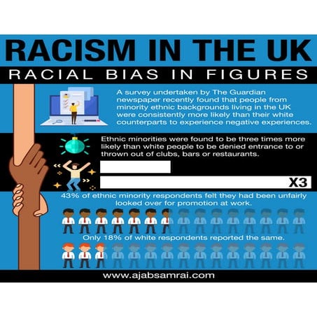 Racism in the UK: Racial Bias in Figures | PDF