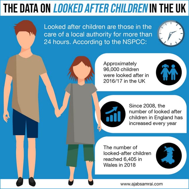 The Data on Looked After Children in the UK | PDF