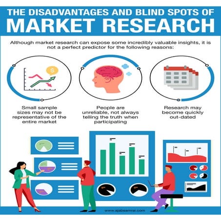 The Disadvantages and Blind Spots of Market Research | PDF