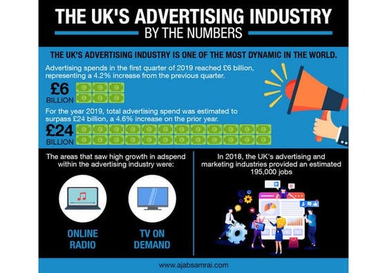 Interesting Advertising Facts | PPT