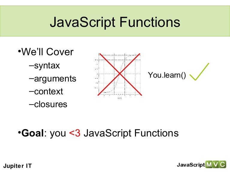 JavaScript Functions