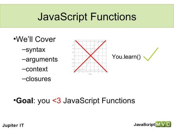 Functional Javascript Ppt