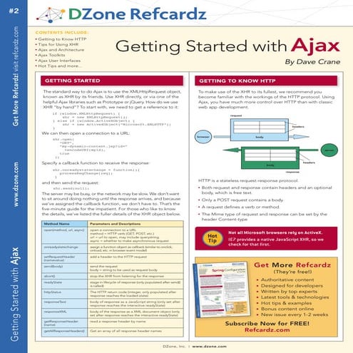Ajax Cheat Sheet Pdf