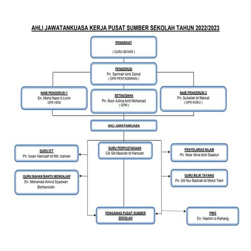 AJK KERJA PSS.docx