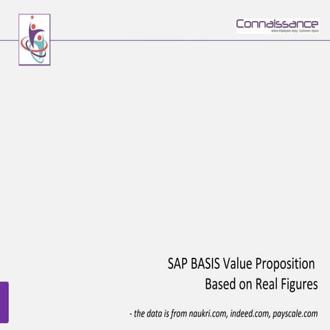 Sap Basis training Overview | PPT