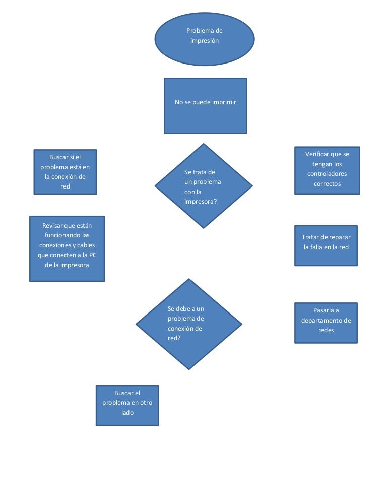 diagramas de software