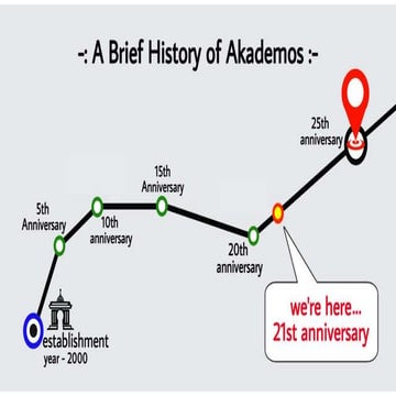 Akademos(2020 prelims) | PPT