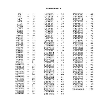 Akar Pangkat 3 | DOCX | Science