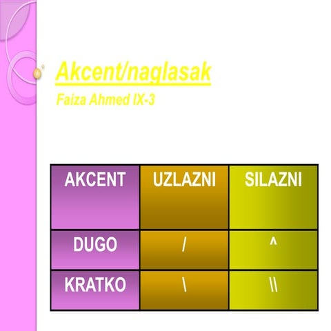 BHS - Akcent | PPTX