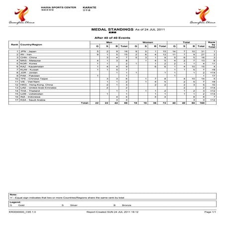 Akf 2011 full_results | PDF