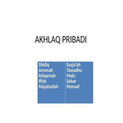 Akhlaq Pribadi Shidiq Amanah Istiqamah Iffah Mujahadah | PPT