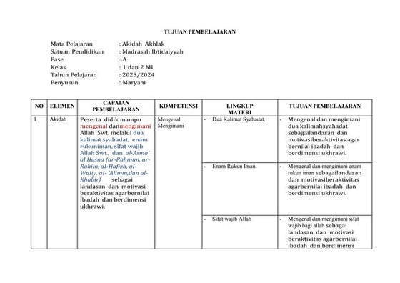 LK 5a 5b 5c LKPD.docx