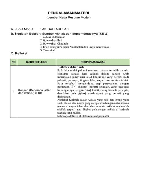 AKIDAH AKHLAK ANALISA BAHAN AJAR KB 2.docx