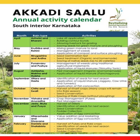 Akkadi saalu annual calendar | PDF