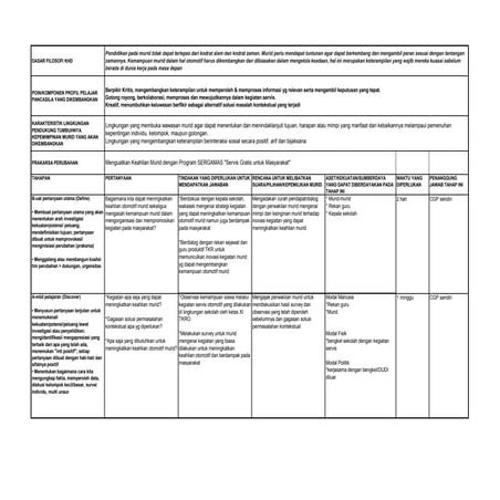 contoh format Aksi Nyata menggunakan alur BAGJA | PPT