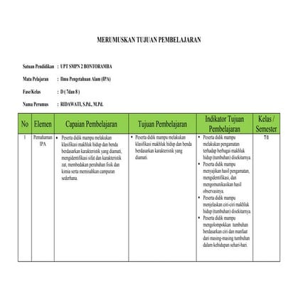 SENI RUPA UNIT 2 MENGGAMBAR PRINSIP RITME DAN POLA DALAM KARYA SENI ...