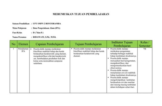 CONTOH RANCANGAN MODUL PROYEK KOKURIKULER SMA 1.docx