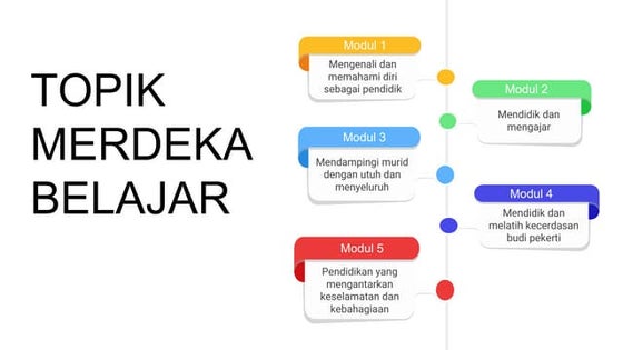 TOPIK 1 MERDEKA BELAJAR.pptx