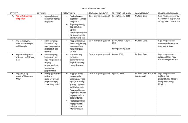 Action Plan Filipino.docx