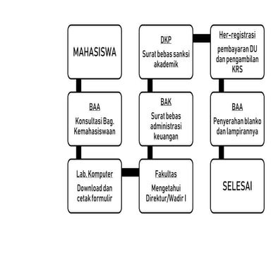 Alur Proses Aktif setelah Cuti studi.pptx