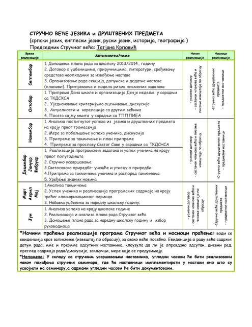 Obrazac za plan rada | PDF
