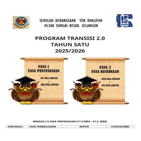 Jadual Transisi Tahun 1 SK Bandar Tangkak 2024/2025 | PDF