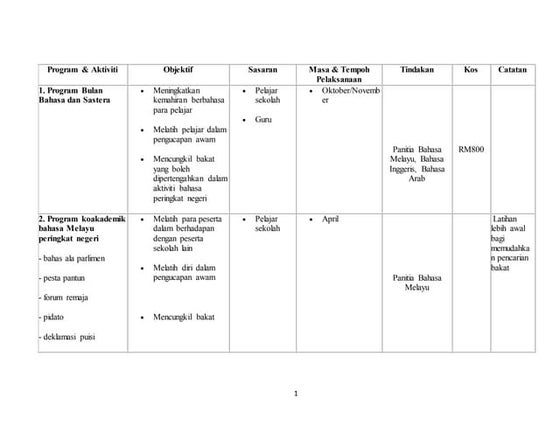 Borang Minit Curai Kosong Doc