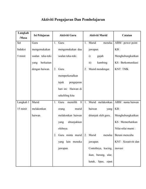 Aktiviti pengajaran dan pembelajaran4 | PDF