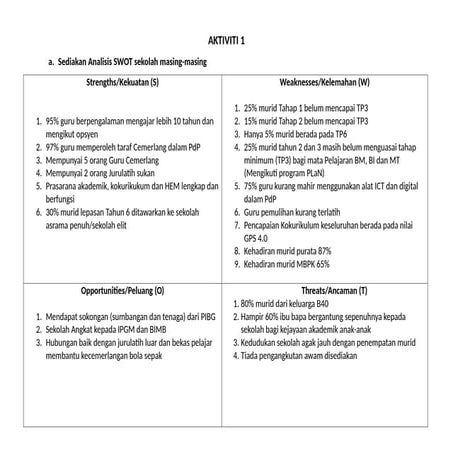 Pelan Strategik, Pelan Operasi dan Pelan Taktikal | DOCX